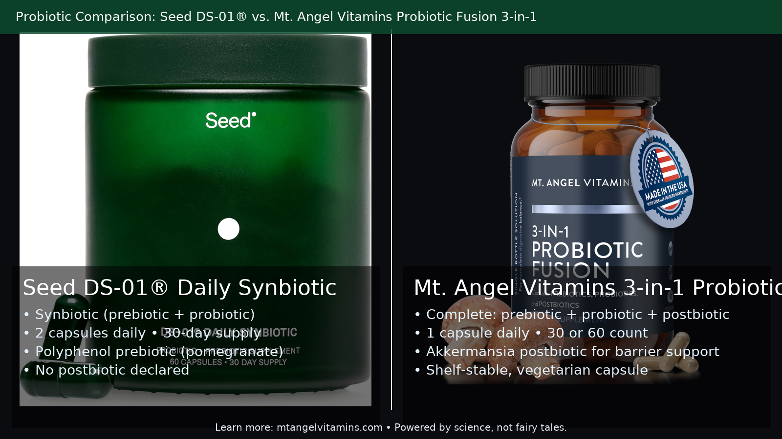 Seed DS-01 vs. Mt. Angel Vitamins Probiotic Fusion 3-in-1: What’s the